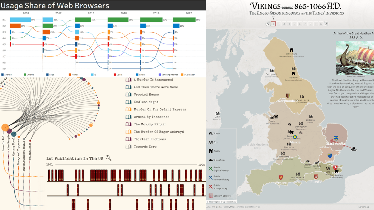 Datafam Roundup January 23 27 2023